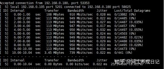 网络性能测试工具：iperf3介绍及测试用例+参数详解 - 知乎