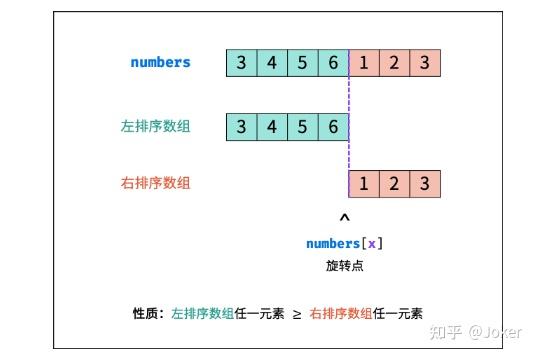 Leetcode每日刷题（2024/1/11） - 知乎