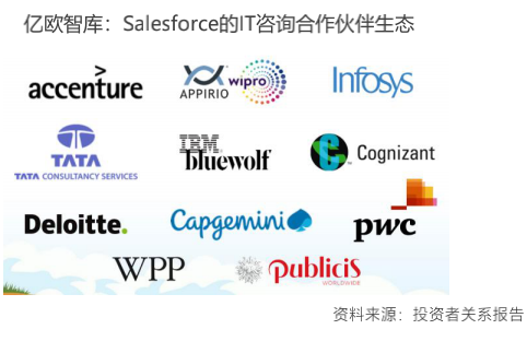 SaaS巨头的经验及启示-Salesforce公司案例分析丨数途信息科技INREVO - 知乎
