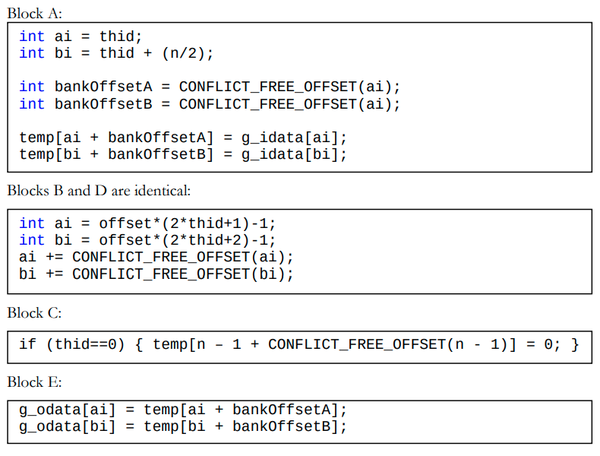 CUDA练手小项目——Parallel Prefix Sum (Scan) - 知乎