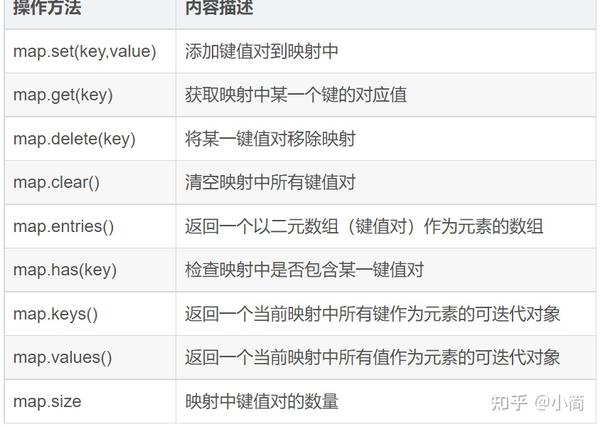 Map、WeakMap、Set、WeakSet、Object - 知乎