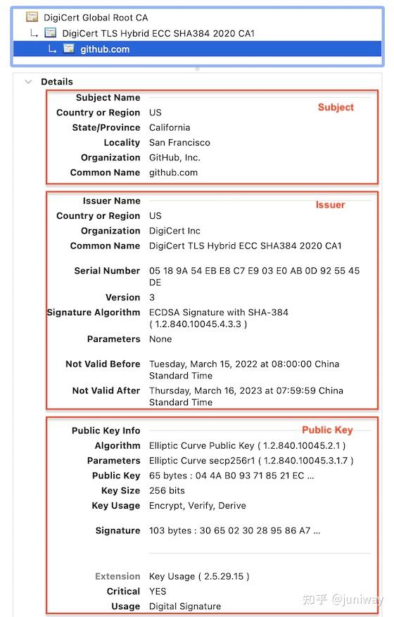 使用 OpenSSL 构建 X.509 三级证书体系 - 知乎