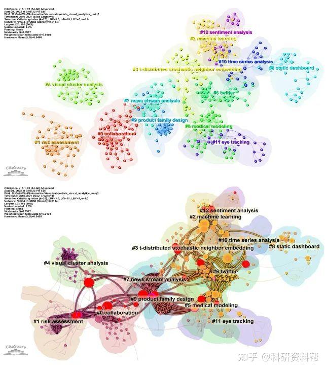 CiteSpace 使用攻略来咯！教你写出惊艳众人的文献综述？ - 知乎