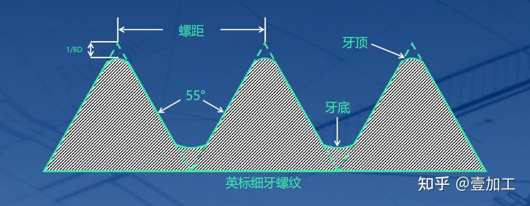 螺纹知识最全讲解，别再傻傻分不清！ - 知乎