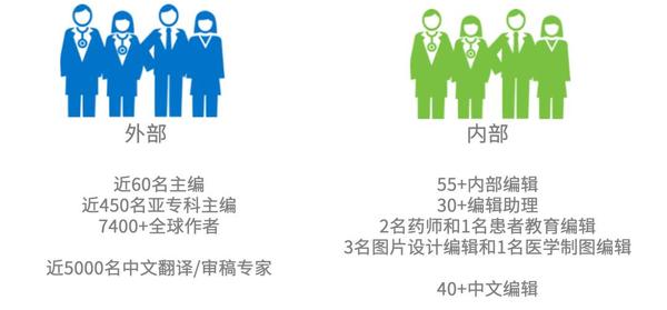 别再用浏览器机翻啦！正经科普：UpToDate的临床专题究竟是如何被翻译过来的？ - 知乎