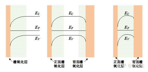 SOI CMOS结构和工艺 - 知乎