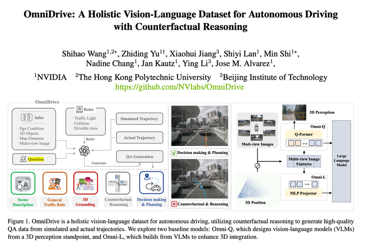 【论文通读】OmniDrive-NVIDIA-CVPR 2025 - 知乎