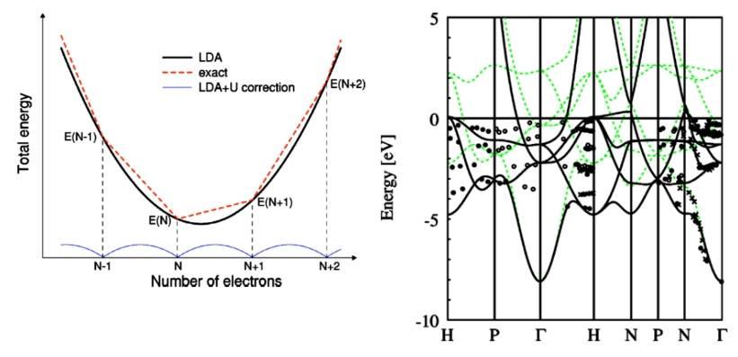 PWmat基础功能上开发的顶层模块介绍第二期：电子结构及声子计算 - 知乎