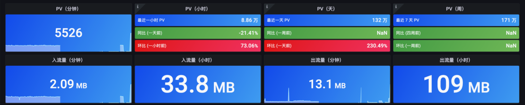 统一观测丨使用 Prometheus 监控 Nginx Ingress 网关最佳实践 - 知乎