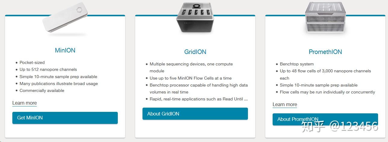[测序仪原理] 三代测序：道路千万条，不走PCR （2）：MinION - 知乎