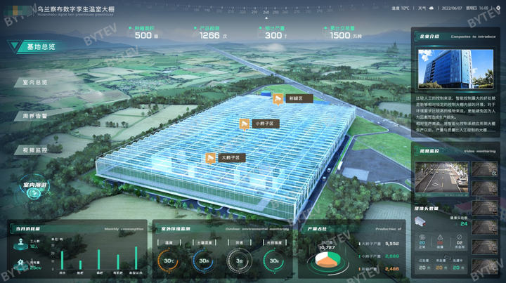 BYTEV数字孪生工农业元宇宙 - 知乎