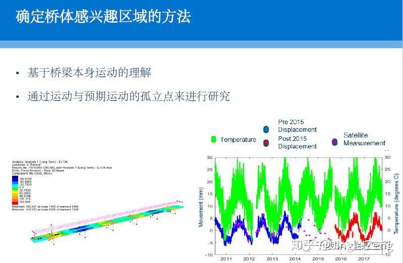 剑桥大学：InSAR技术用于桥梁结构健康监测 - 知乎