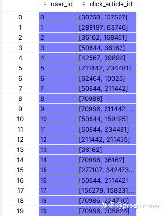 天池新闻推荐-排名2方案解读-2.recall_itemcf函数调用 - 知乎