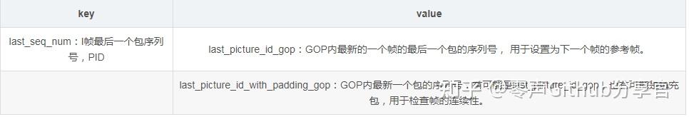 WebRTC NetEQ jitterbuffer处理流程? - 知乎