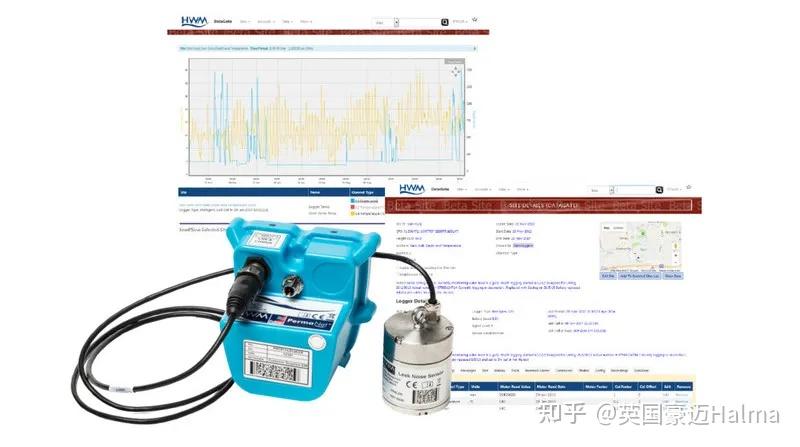 环境案例 | HWM数字创新解决方案致力于全球水资源保护 - 知乎