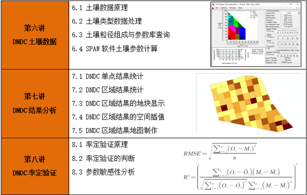 【精品】DNDC模型建模方法及在土壤碳储量、温室气体排放、农田减排、土地变化、气候变化中的实践技术 - 知乎