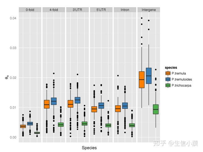 【生信小课堂】利用snpEff注释vcf并提取不同注释成分的子vcf - 知乎