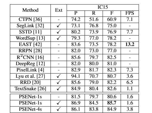 深度学习论文翻译(11)——PSENet - 知乎