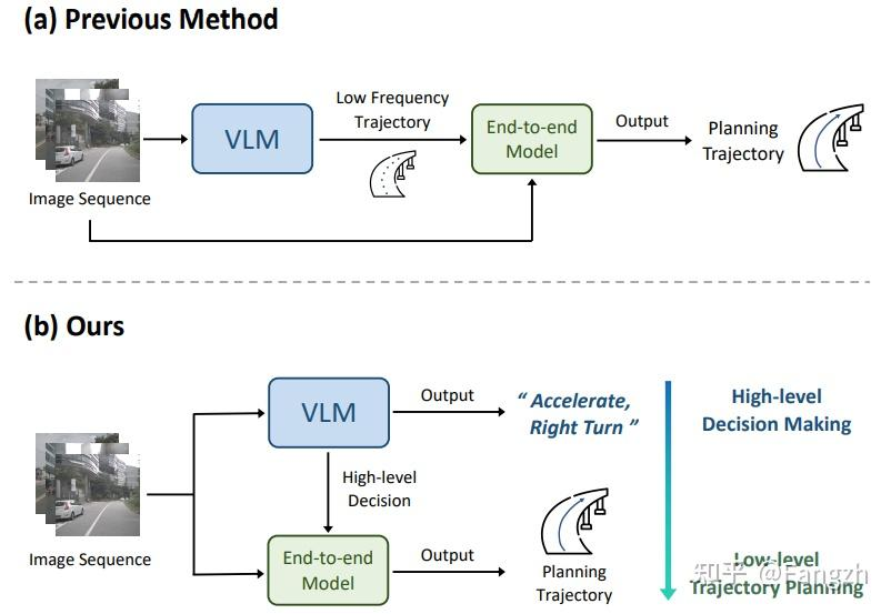 VLM在自动驾驶的应用 - 知乎