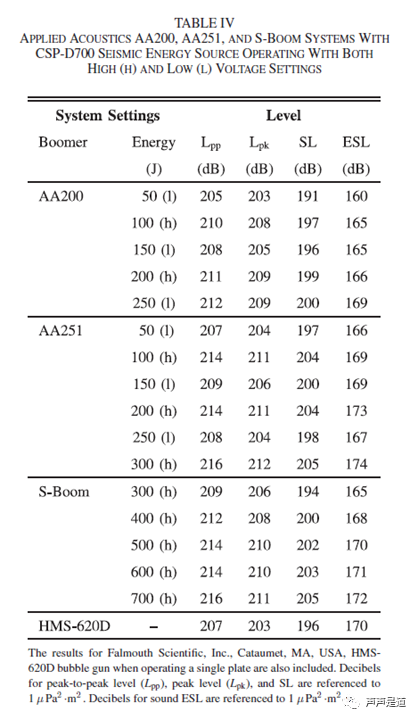 声源级和灵敏度 - 知乎