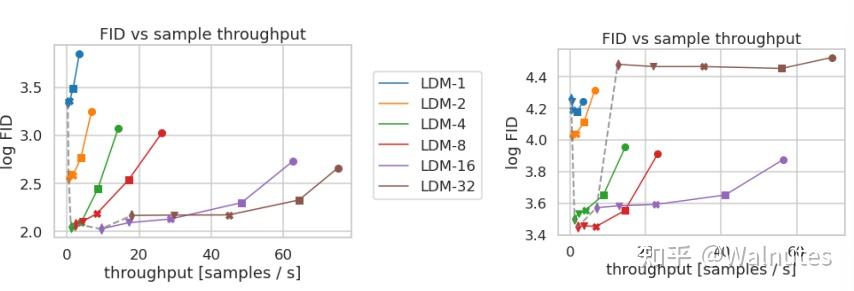 CVPR2022-High-Resolution Image Synthesis with Latent Diffusion Models - 知乎