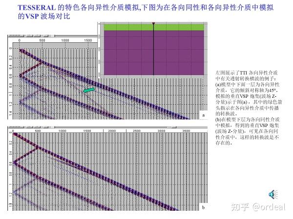 tesseral建模 - 知乎