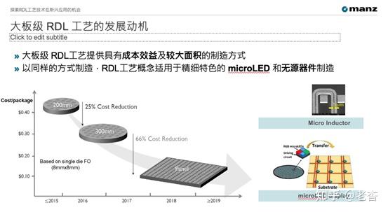 RDL技术大揭秘：决胜扇出型板级封装的利器 - 知乎