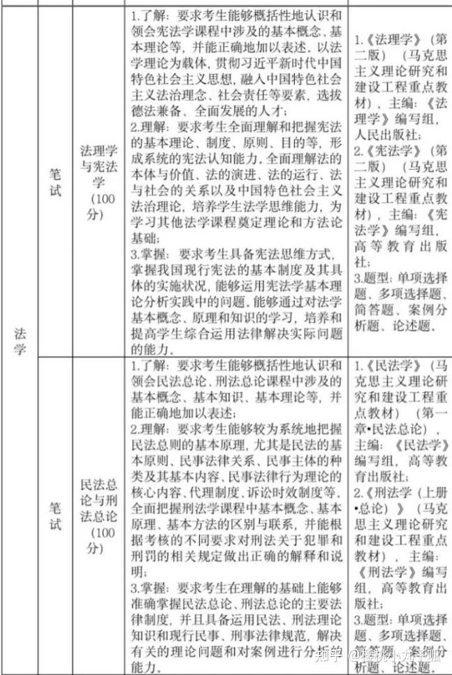 公本专转本：五年制专转本报考院校—南京师范大学泰州学院 知乎