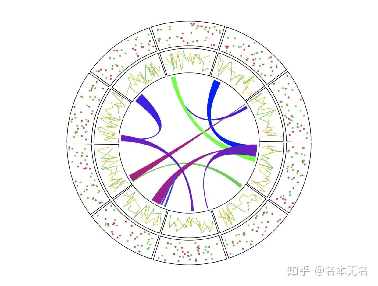 R 数据可视化 —— circlize 复杂图形与图例 - 知乎