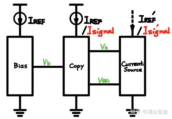 (Low voltage) Cascode Current Mirror - 知乎