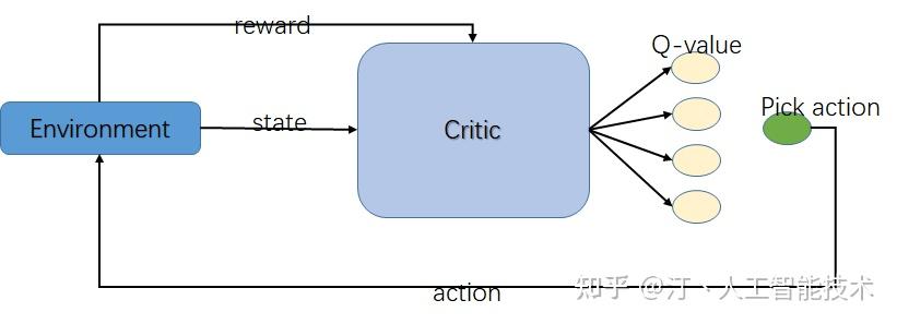 强化学习基础篇[3]：DQN、Actor-Critic详细讲解 - 知乎