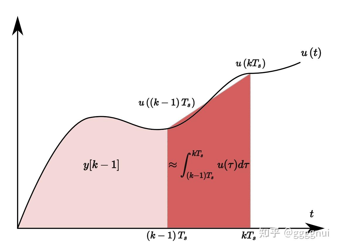 数字滤波器设计完全指南：从理论推导到MATLAB/Python实战---手把手实现IIR/FIR、巴特沃斯、双二阶与陷波滤波器，附代码与避坑技巧 - 知乎