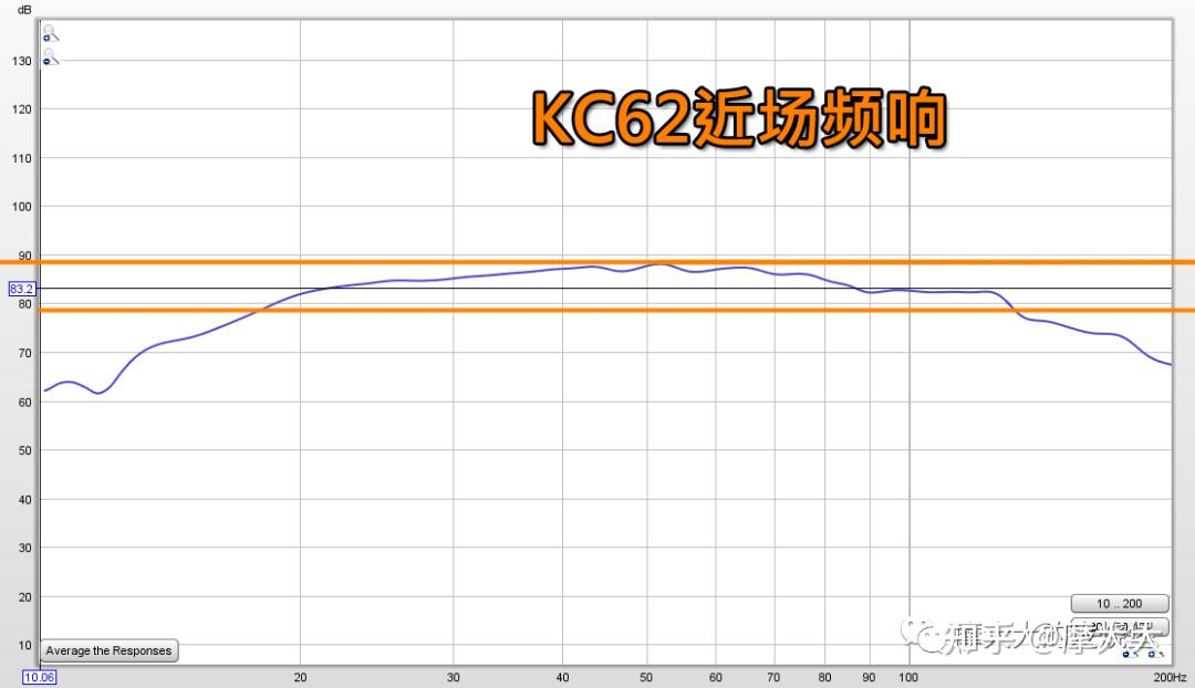 关于KEF KC62和KF92低音炮，看这一篇文章就够了 - 知乎