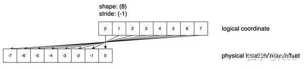 cute 之 Layout - 知乎