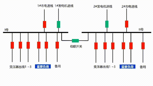 保障供电连续、实现负荷精准调控，选“他”就对啦！ - 知乎