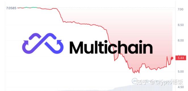 MultiChain倒了，跨链行业是不是死了？ - 知乎