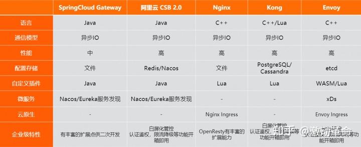 SpringCloud+Netty集群实战千万级 IM系统[具备MySql数据库基础] - 知乎