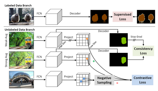 Pixel Contrastive-Consistent Semi-Supervised Semantic Segmentation 论文阅读 - 知乎