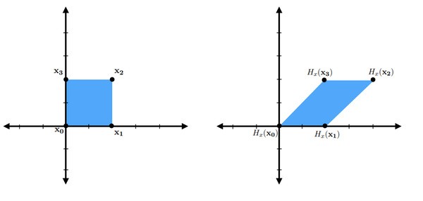 坐标系变换推导 - 知乎