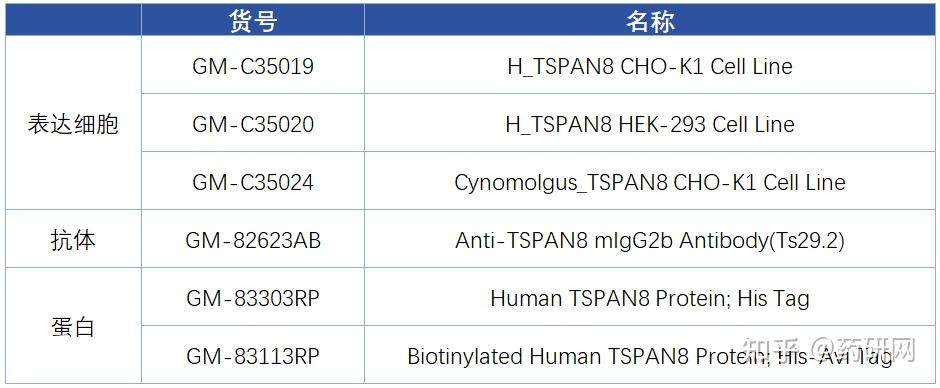 泛实体瘤治疗新靶点—TSPAN8 - 知乎