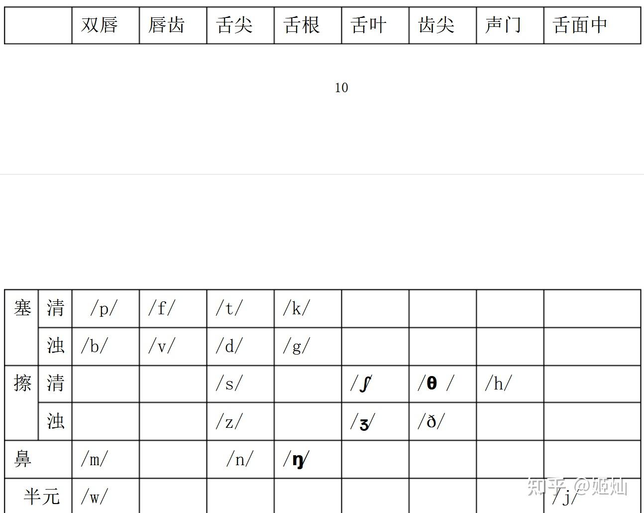 语言学概论书中小题答案整理 - 知乎