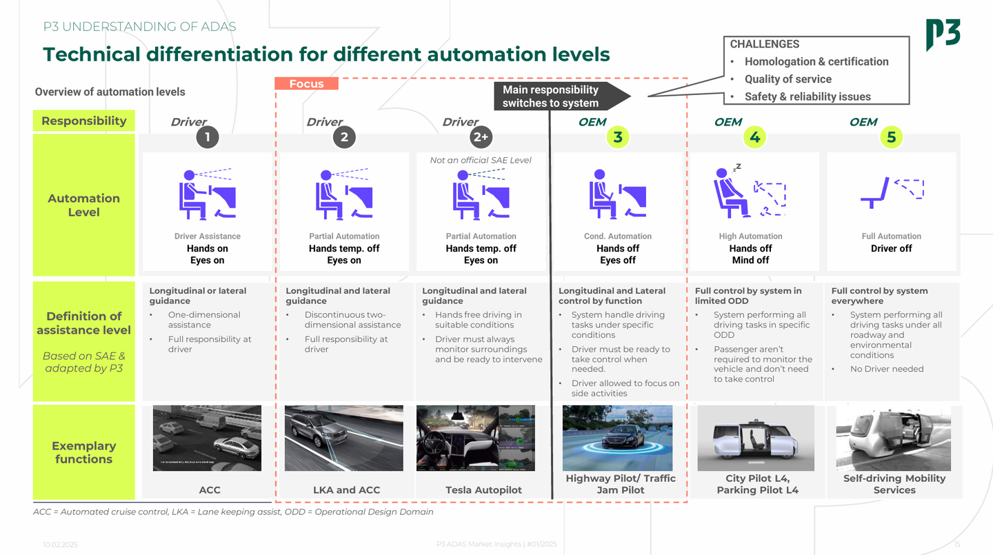 L2的智驾到底能为我们做些什么？ - 知乎