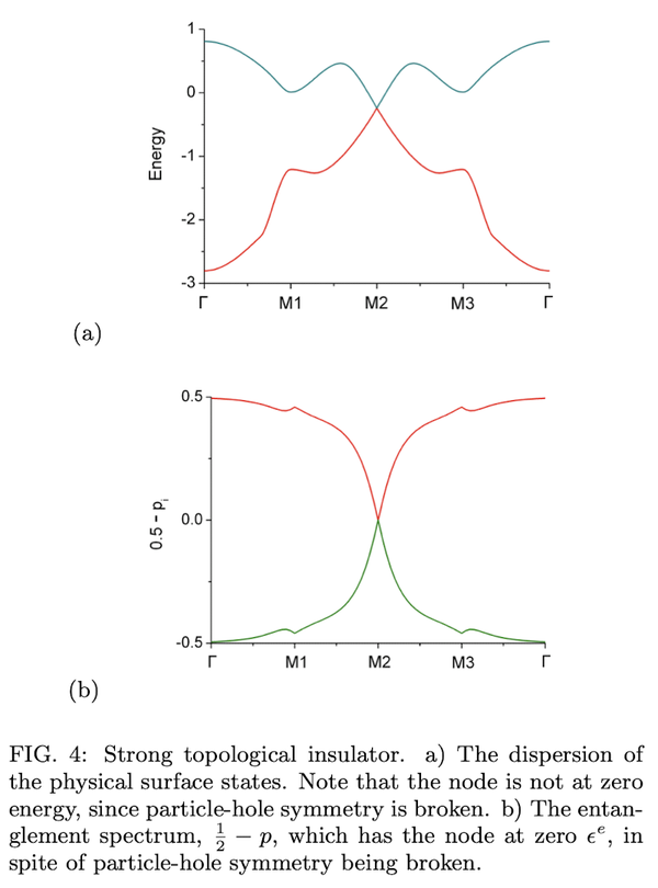 中学生都能懂的拓扑绝缘体の体边对应｜Dirac方程、Wilson Loop、Entanglement Spectra - 知乎
