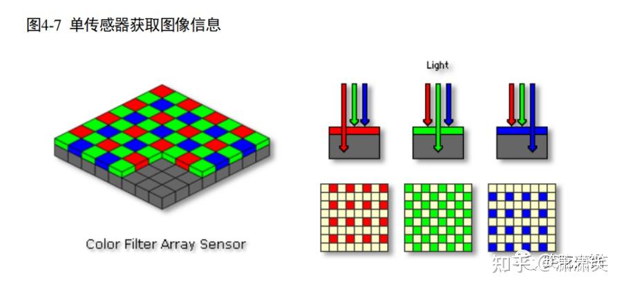 小聊ISP基本功能 - 知乎