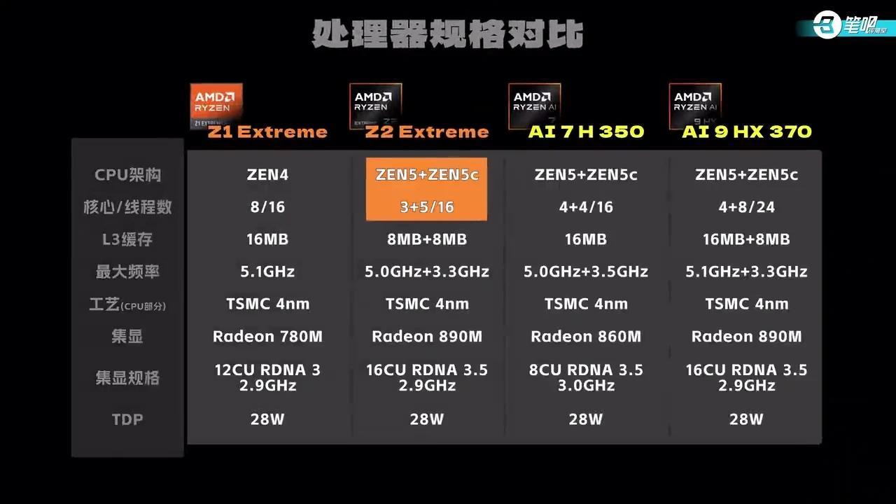 首发锐龙Z2 Extreme，微星CLAW 8 掌机 锐龙版 2025评测 - 知乎