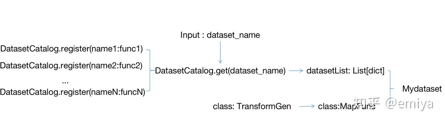 [Detectron2] 03-数据加载模块(dataloader) - 知乎