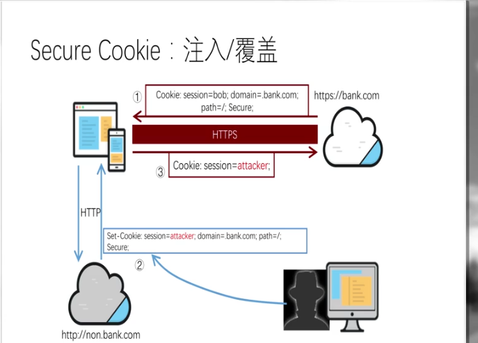 浅谈cookie安全 - 知乎