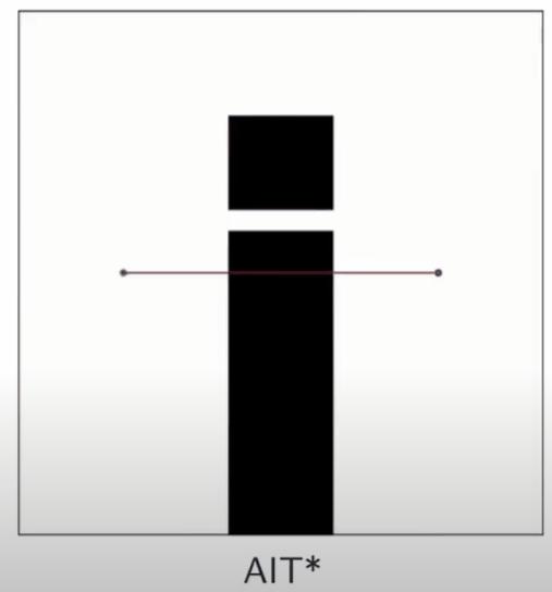 AIT*: 基于采样的非对称双向路径规划 - 知乎