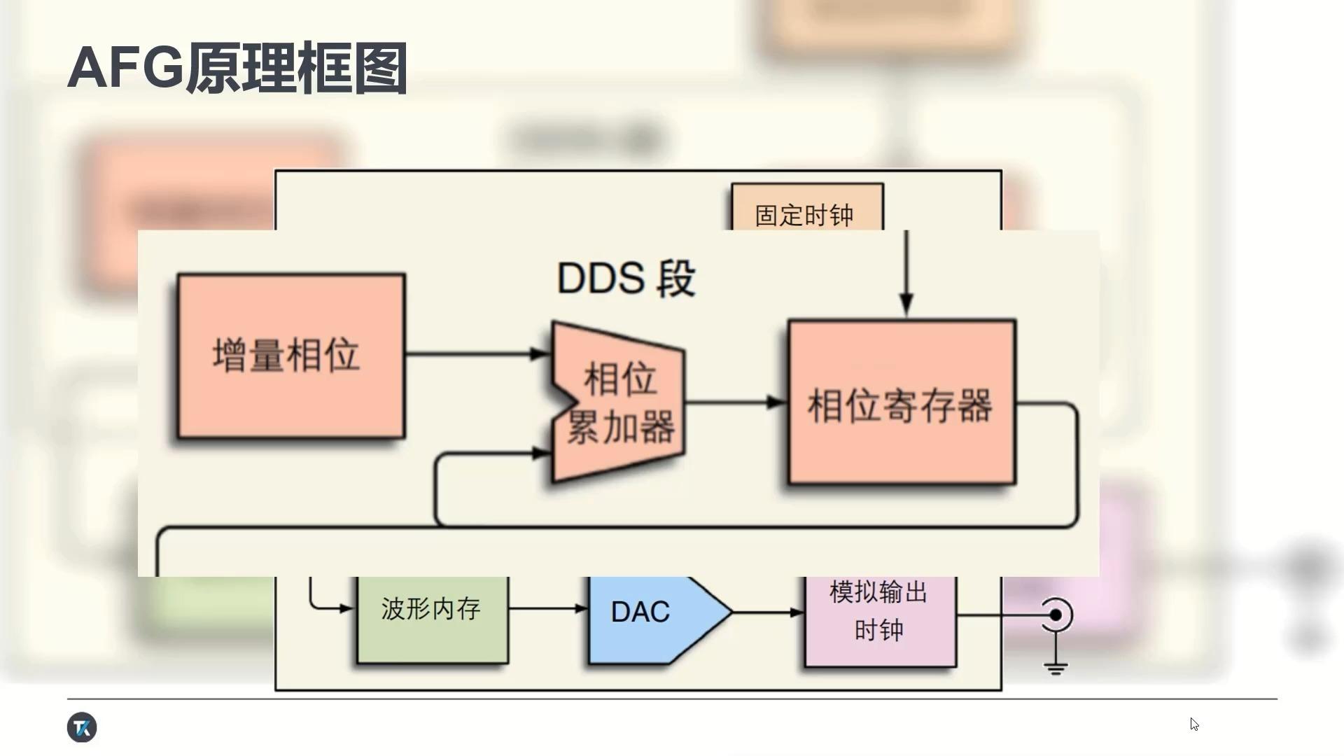 20分钟，带你深入了解AFG！ - 知乎