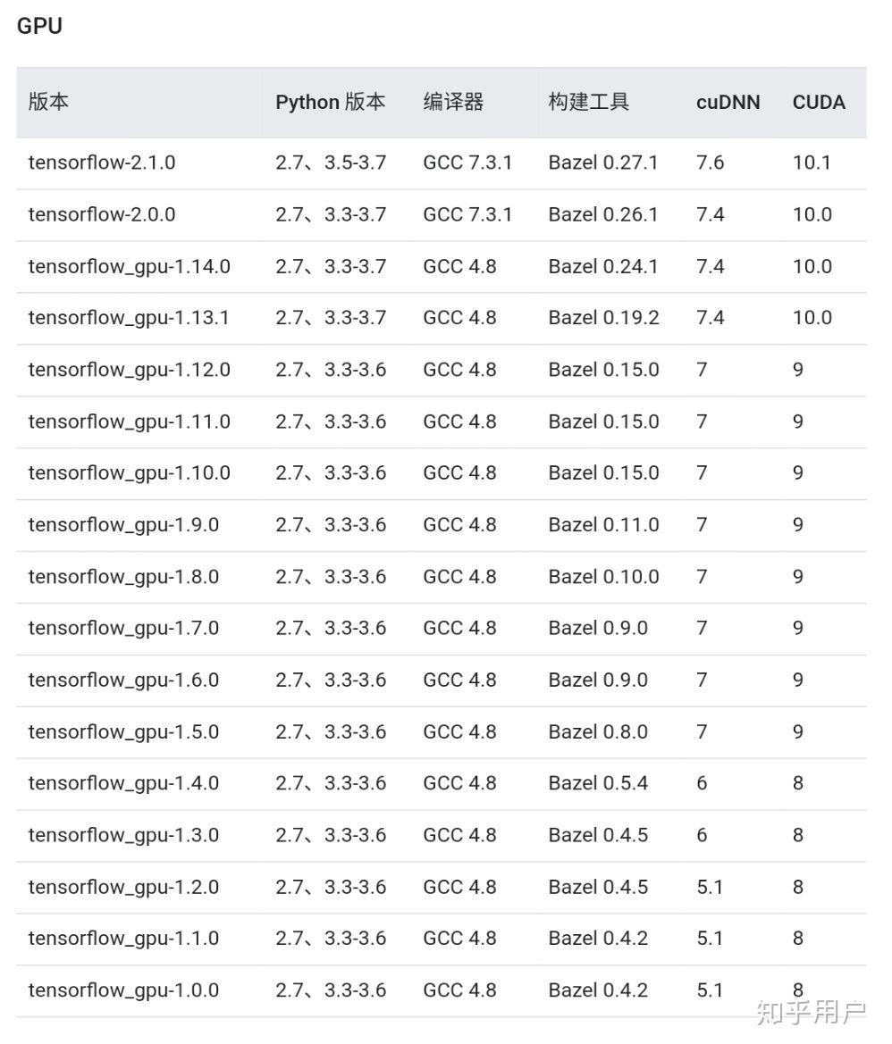 更新tensorflow-gpu需要重新安装对应cuda版本吗？ - 知乎